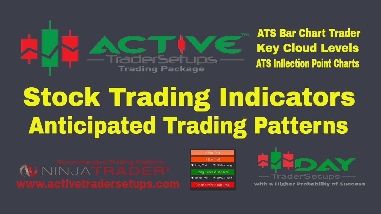 Stock Trading Indicators from Active Trader Setups Trading